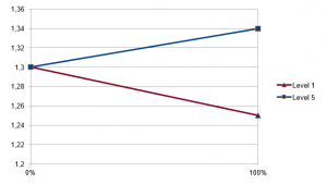 Что такое CPU Load-Line Calibration в BIOS - Te4h